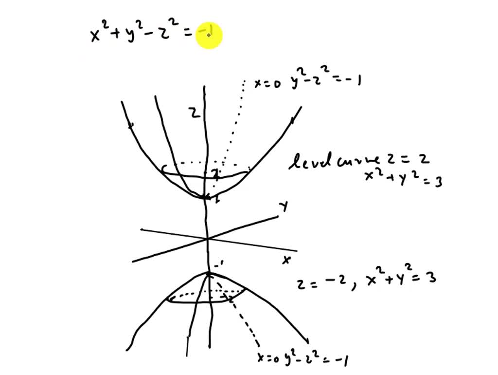 SOLVED: two spherical surfaces a and b with radius 1m and 2m ...