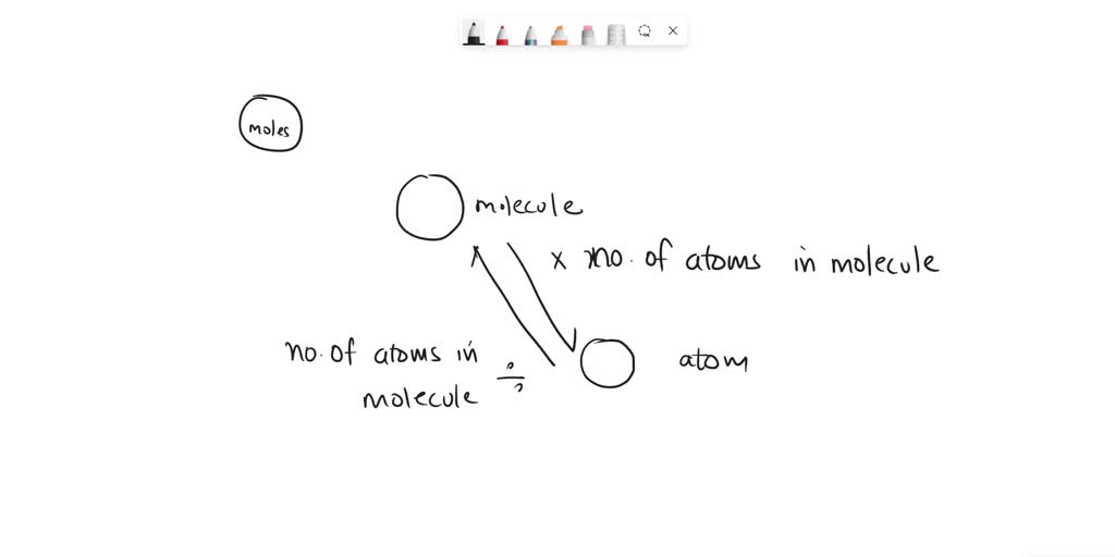 SOLVED: Draw a diagram explaining the relationship between atoms, moles, and molecules.
