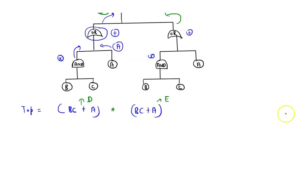 SOLVED: 27. The basic events in the fault tree on the right have ...