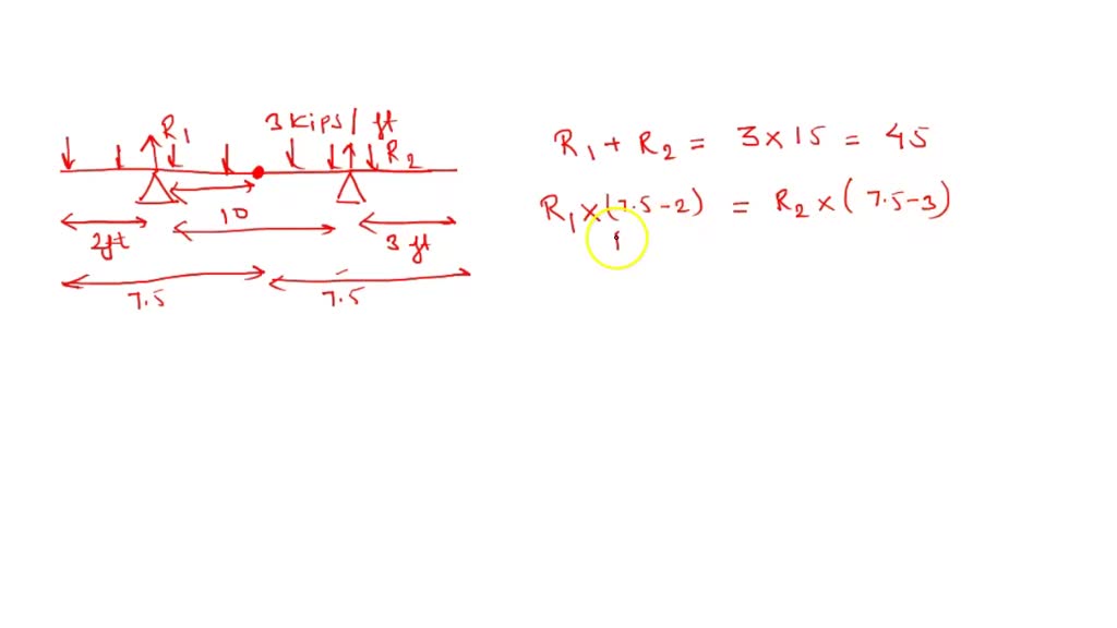 SOLVED: Consider the simply supported beam shown below: Calculate the ...
