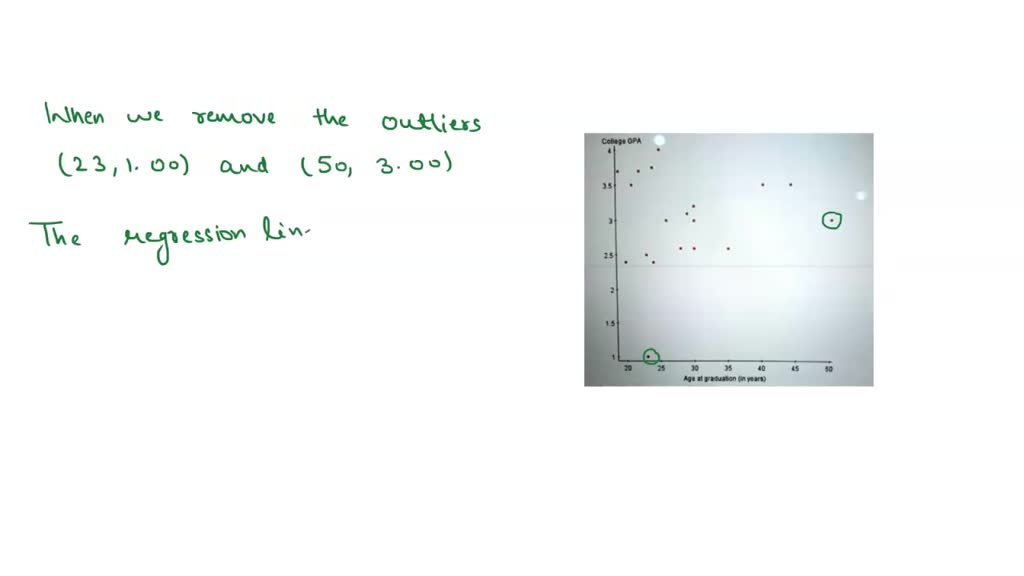 SOLVED: 82. The scatterplot below displays data collected from 20 adults on their age and ...