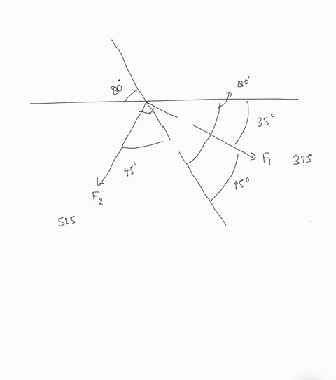 Solved In (Figure Fi 930 N And F2 725 Figure Solved In (Figure Fi 930 N And F2 725 Figure