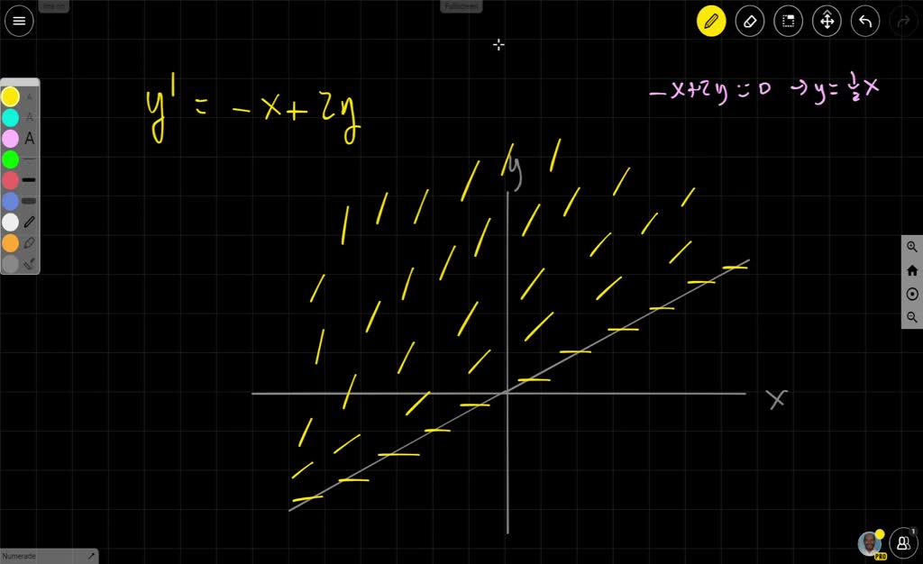 SOLVED: (2 points) Match the following equations with their direction ... SOLVED: (2 points) Match the following equations with their direction ...