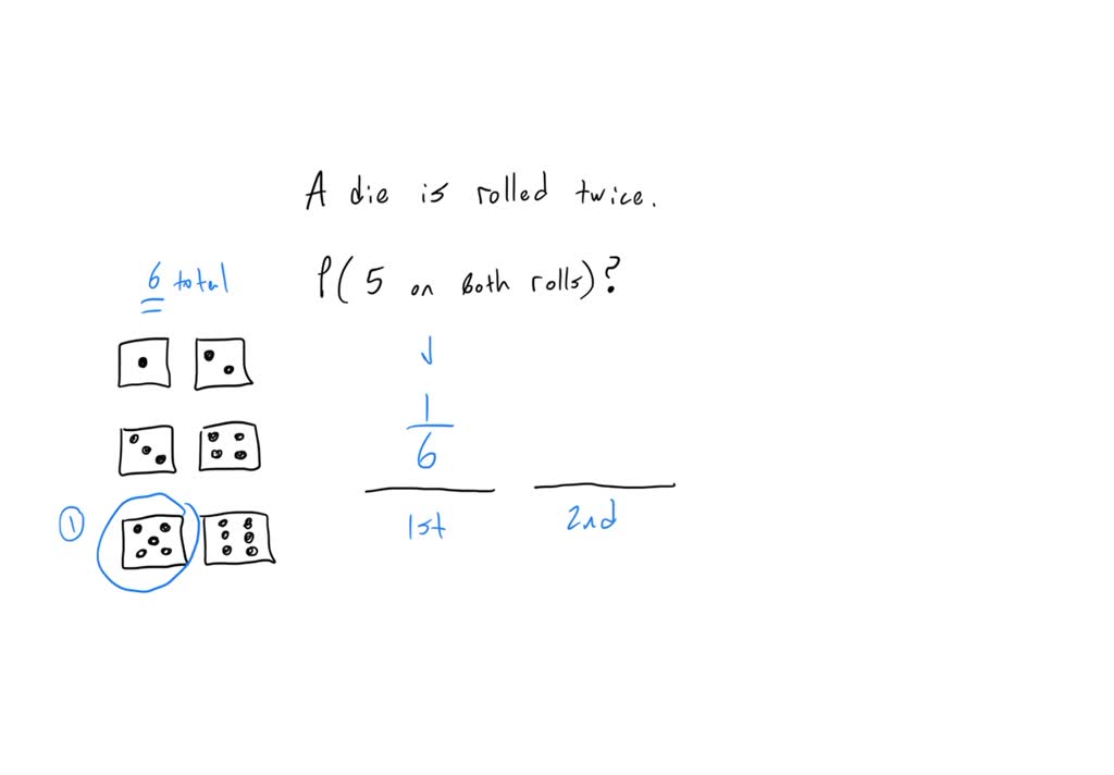 SOLVED: A die is rolled twice. What is the probability of showing a 5 on both rolls?