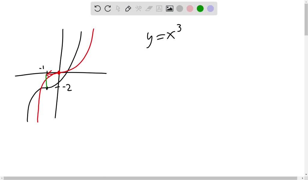 Solved The Graph To The Right Is The Result Applying Sequence Transformations To The Graph Of