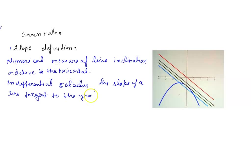 SOLVED: The graph of the SLOPES of the red function has which color? orange blue green black