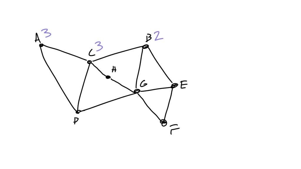 SOLVED: Find the following based on the graph below: the central vertices the diameter and ...