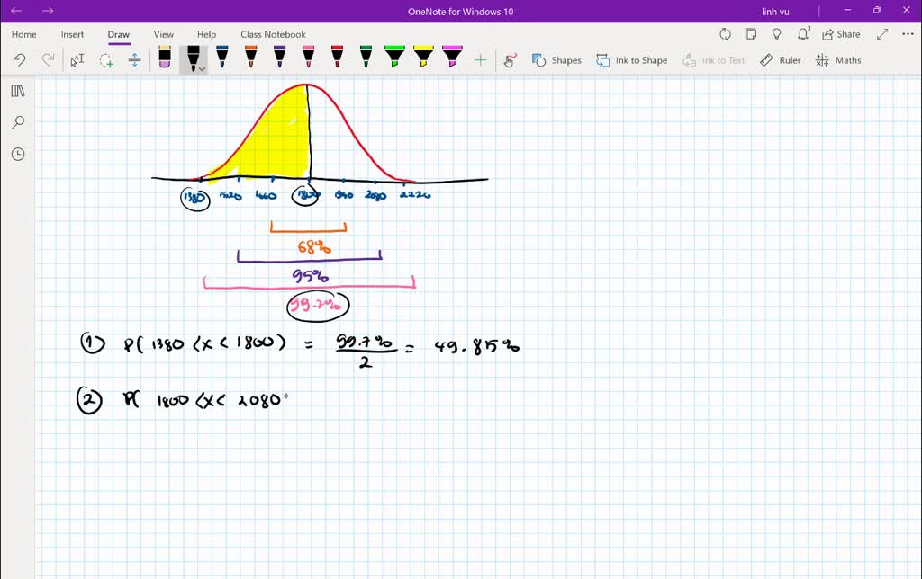 SOLVED: The graph illustrates normal distribution for the prices paid ...
