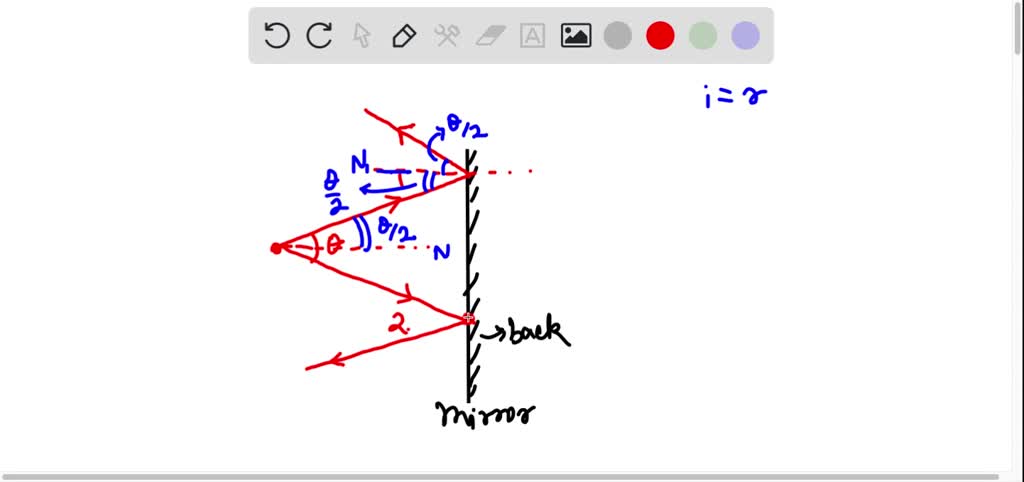 SOLVED: A flat mirror is neither converging nor diverging. To prove this, consider two rays ...