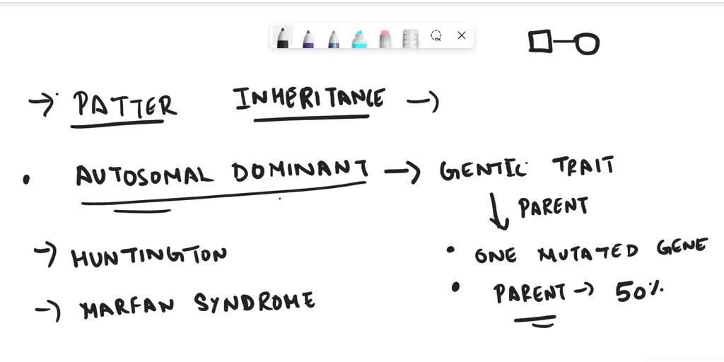 SOLVED: Draw a family tree or pedigree showing the difference in inheritance between an ...