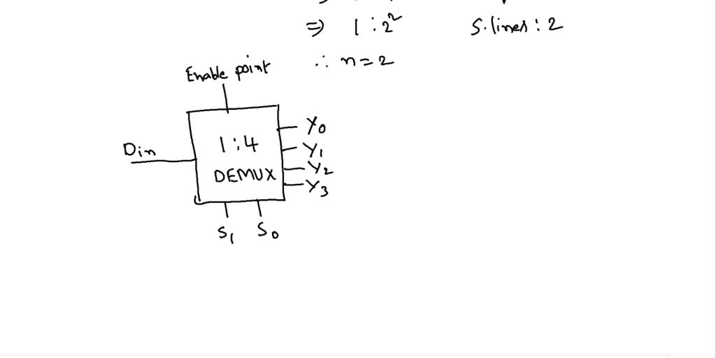 SOLVED: '(a) Draw the circuit of 1.4 demultiplexer with truth table'