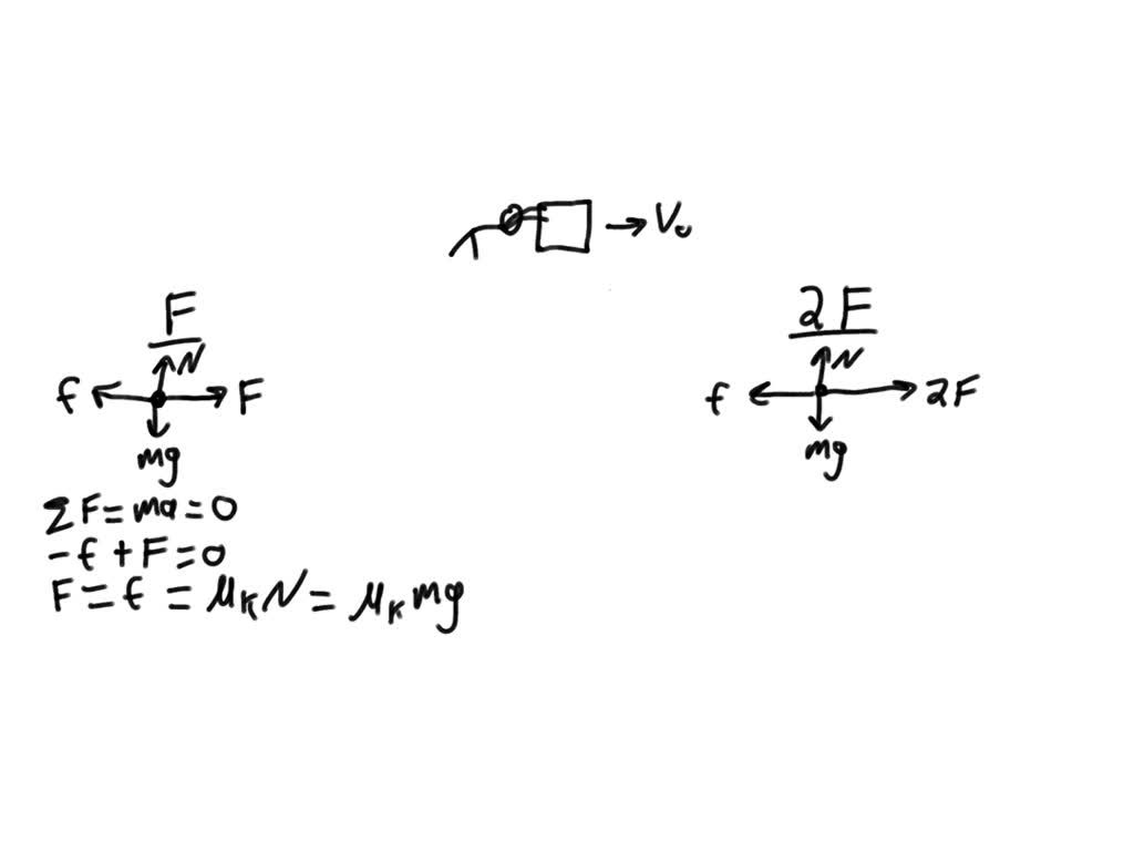 SOLVED: 'A woman exerts a constant horizontal force on a large box As a ... SOLVED: 'A woman exerts a constant horizontal force on a large box As a ...