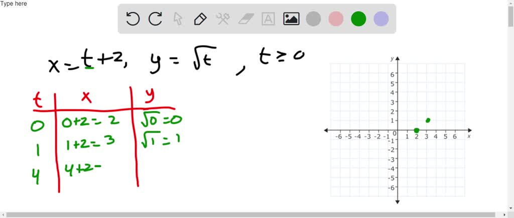 SOLVED: Graph the curve whose parametric equations are given, and show ...