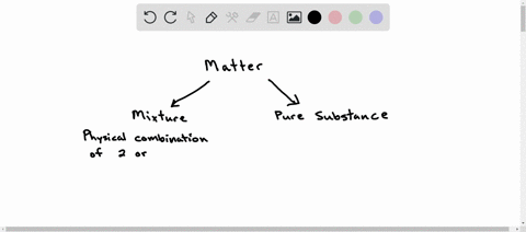 SOLVED: Ano po ba ang sagot dito? Compounds are pure substances made of ...