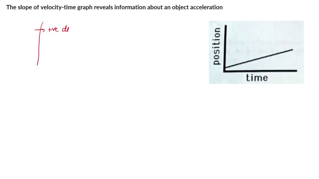 SOLVED: The slope of velocity-time graph reveals information bout an ...