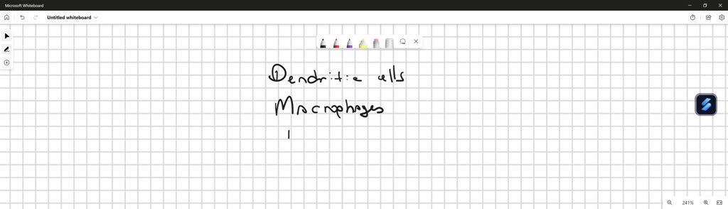 SOLVED: 7. Which cells in the thymus are of bone marrow origin? Select all that apply. Cortical ...