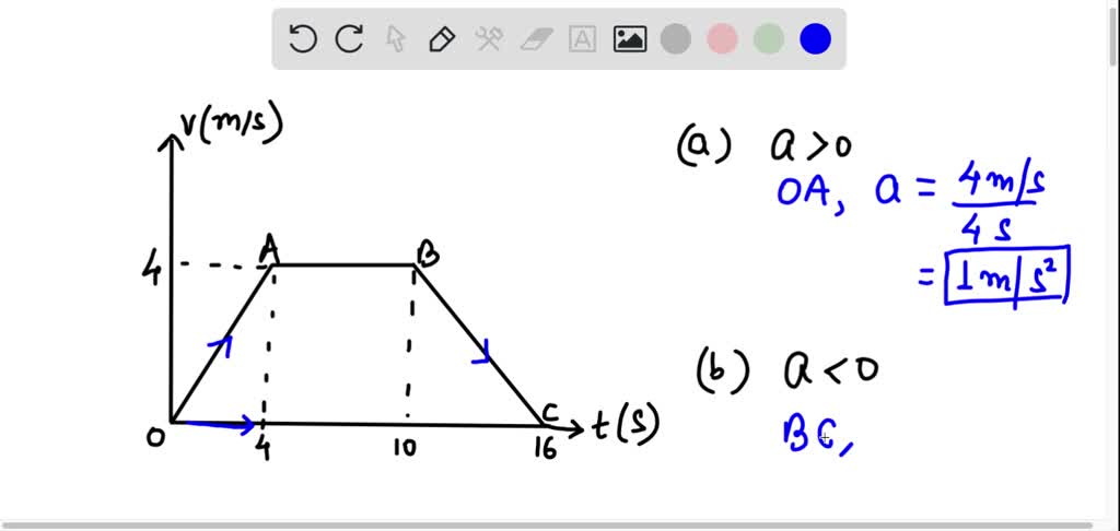 Acceleration Equation Triangle