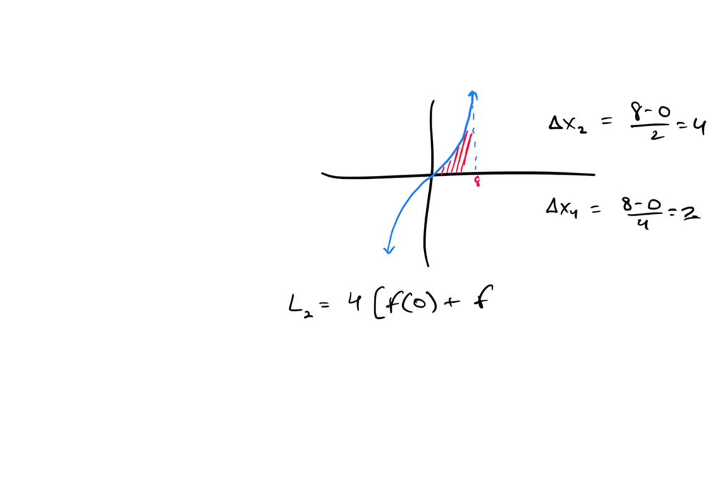 SOLVED: Estimate the area under the graph of f(x) = 2x^3 between x = 0 and x = 6 using each ...