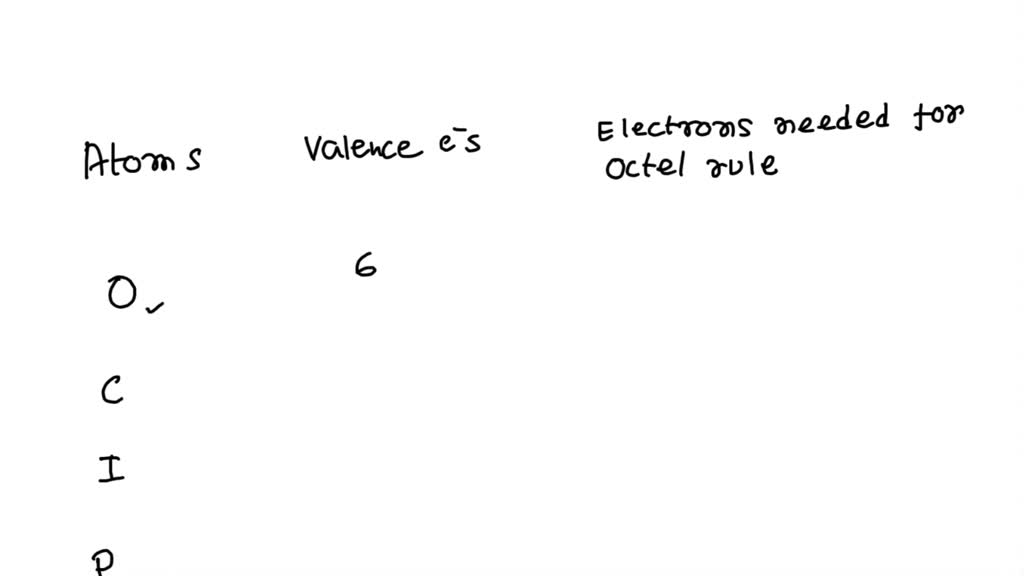 SOLVED: For each atom below, indicate the number of valence electrons ...
