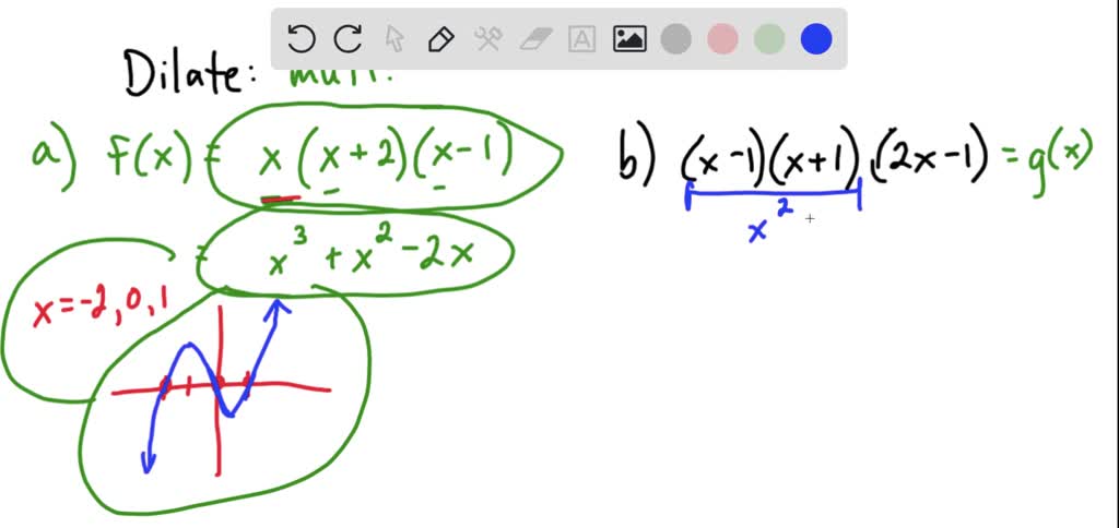 SOLVED: Dilate each function to create a new function of higher degree. Sketch the graph and ...