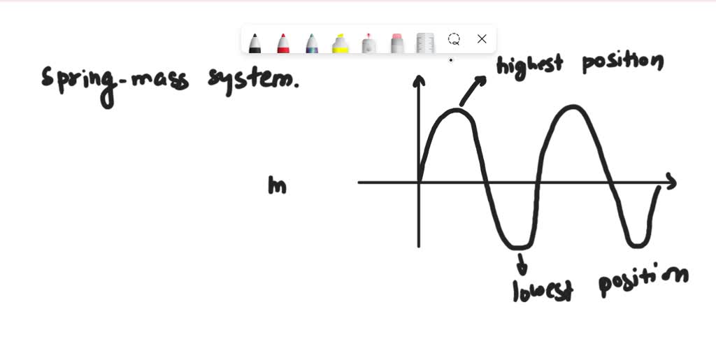SOLVED: a mass is tied to a spring and begins vibrating periodically ...