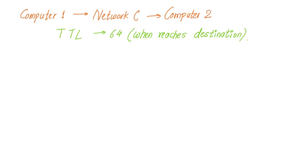 SOLVED: You have 3 networks (A, B, and C) and 2 routers (Y and Z). Network A has an address ...