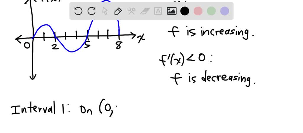 SOLVED: point) Determine the intervals on which f is increasing or ...