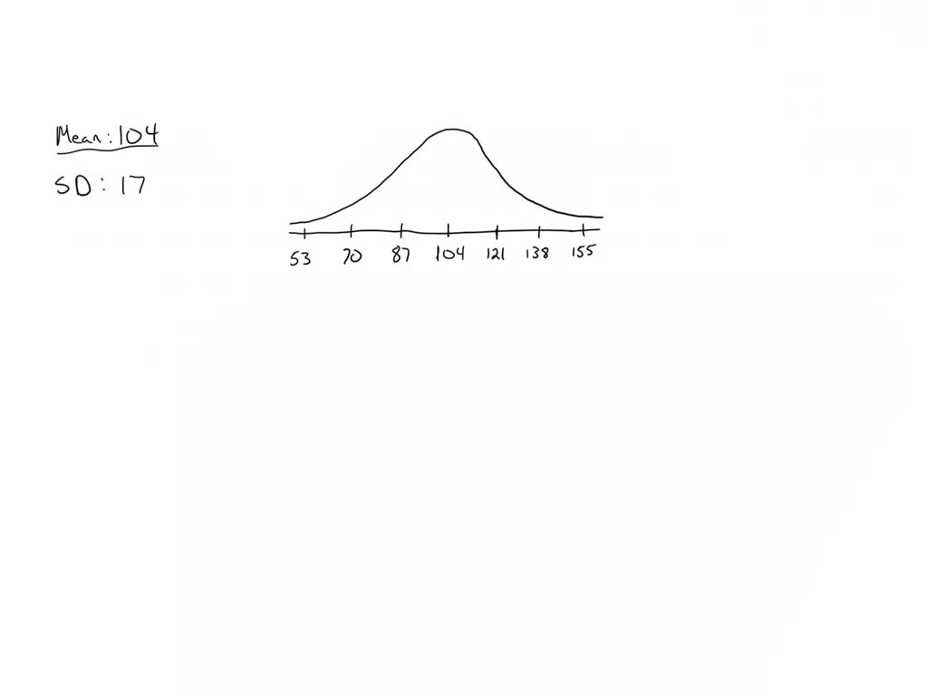 SOLVED: Suppose that IQ scores have a bell-shaped distribution with a ... SOLVED: Suppose that IQ scores have a bell-shaped distribution with a ...