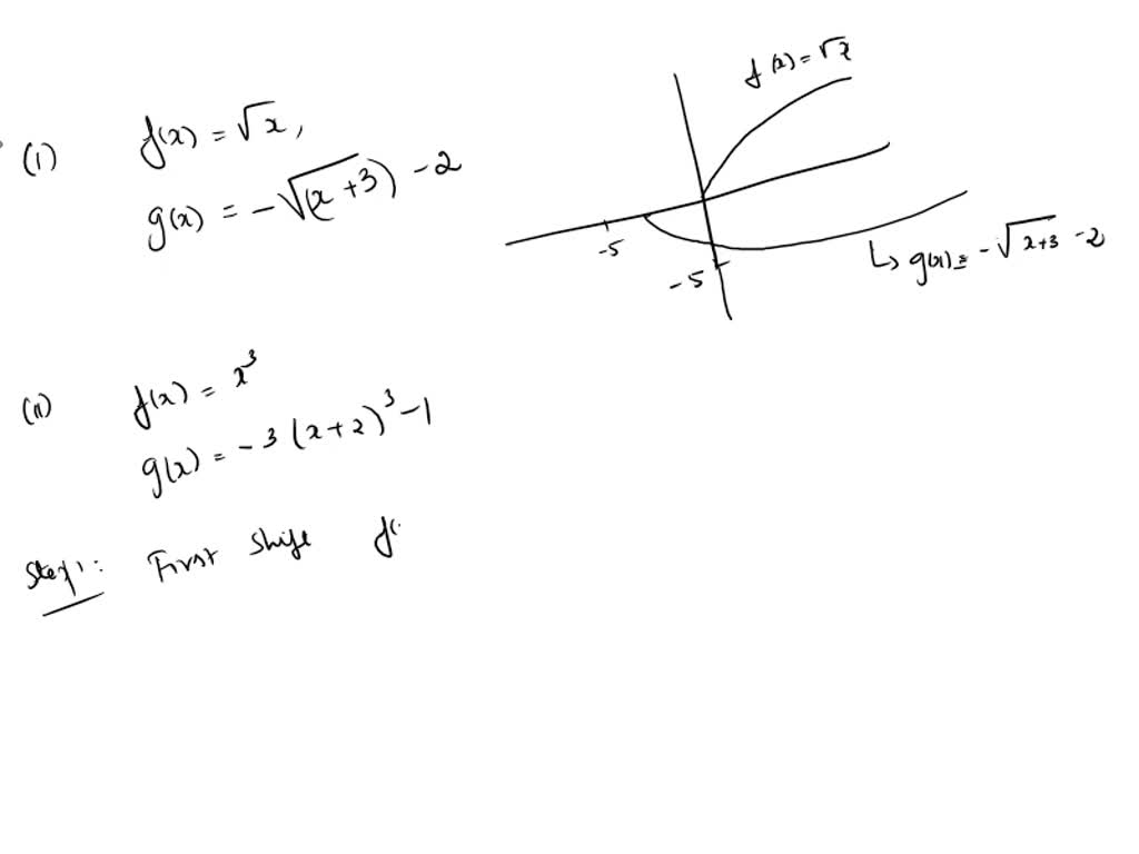 VIDEO solution: 2) The graph of f()= Vx is shifted to the right 3 units, reflected across the x ...