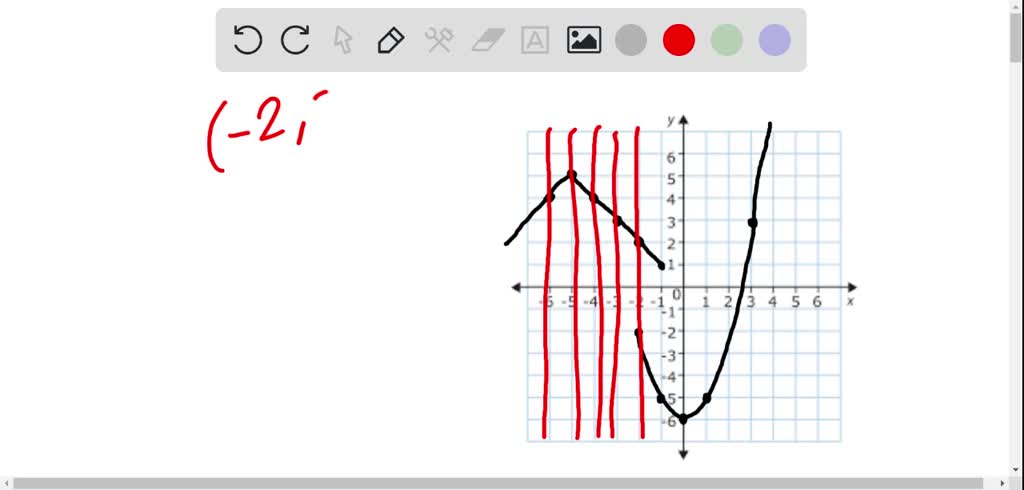 SOLVED: I got this wrong. I need help, please. 5. Is the piecewise ...