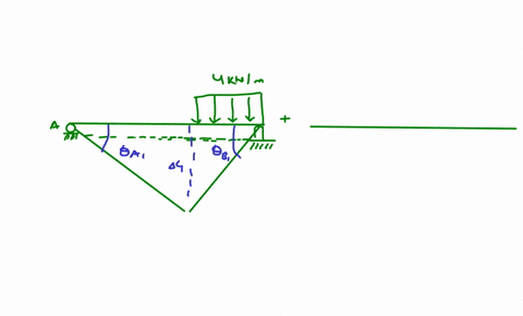 PROBLEM Consider the beam shown in the figure below. Using ...
