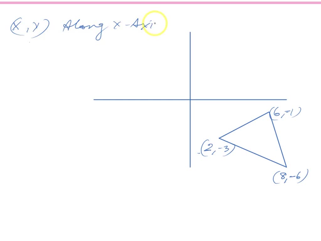 SOLVED: Draw the result of reflecting the shaded shape in the figure below across the Y-axis X ...