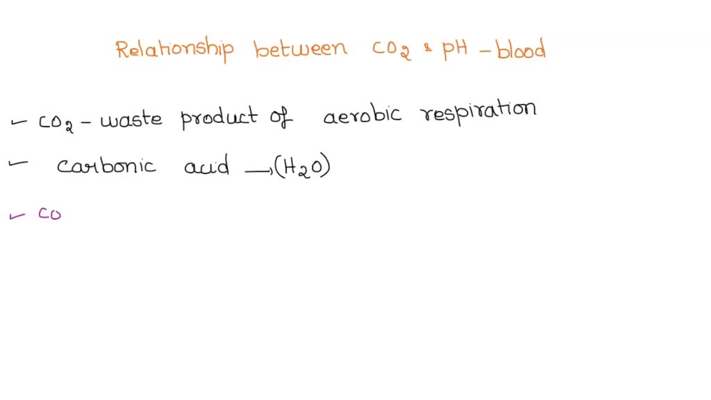 SOLVED: Explain the relationship between arterial PCO2 and pH values?
