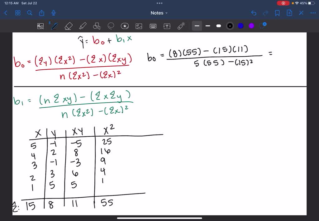 SOLVED: Use the given data set to answer parts (a) and (b). a. Find the regression equation for ...