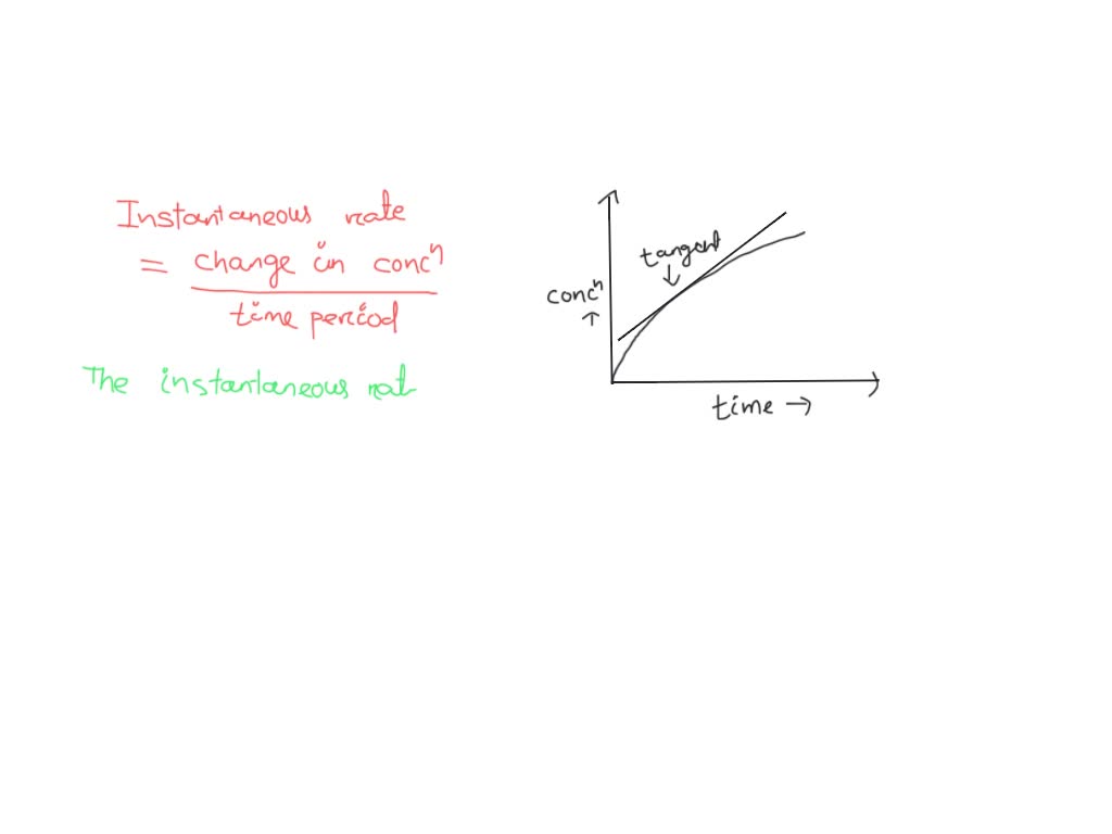 SOLVED: The instantaneous rate of a reaction is determined by the slope ...