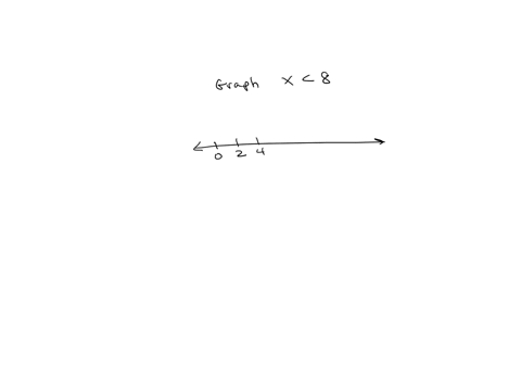 to draw a ray plot an endpoint and select an arrow select an endpoint ...