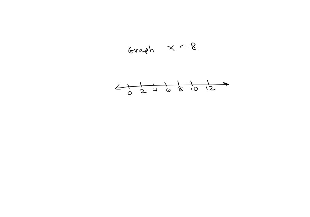SOLVED: 2>(9)/(4) To draw a ray, plot an endpoint and select an arrow ...