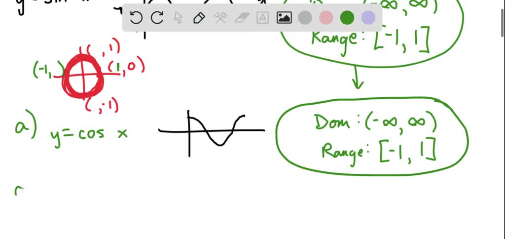 SOLVED: "Use interval notation to represent the domain and range of the following functions Hint ...