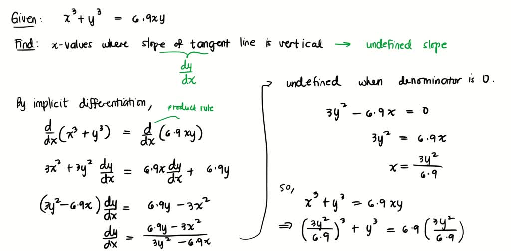SOLVED: One version of the Folium of Descartes is given by ????3+????3 ...