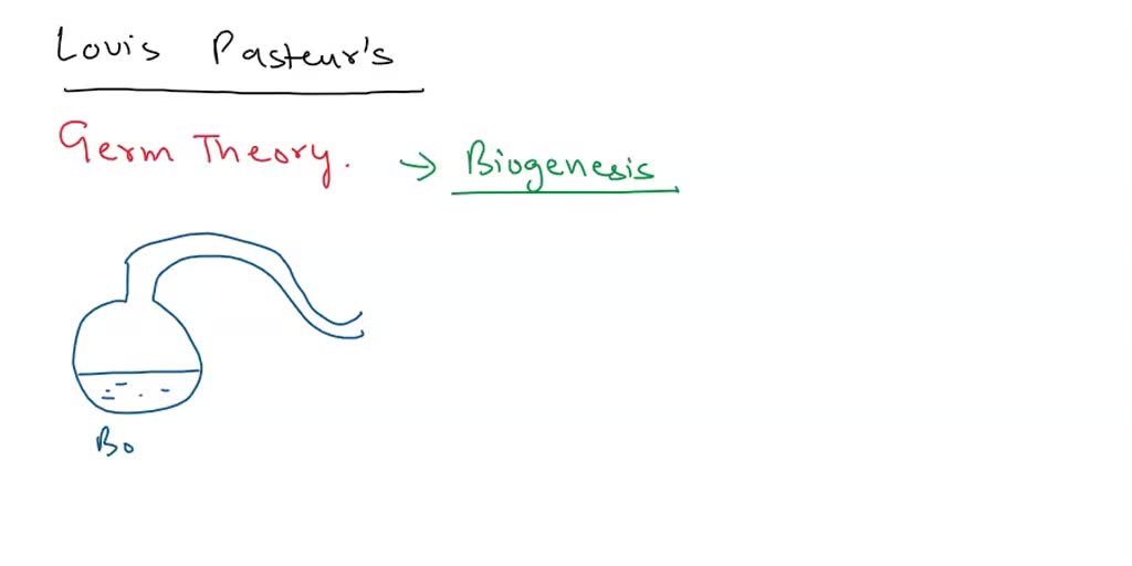 SOLVED: Which contribution did Louis Pasteur not make? Proposed germ ...