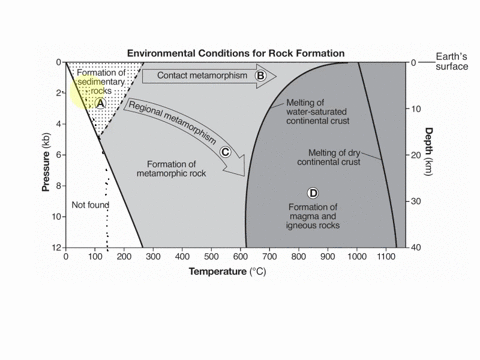 Diagram Of Contact Metamorphism Animation Gif