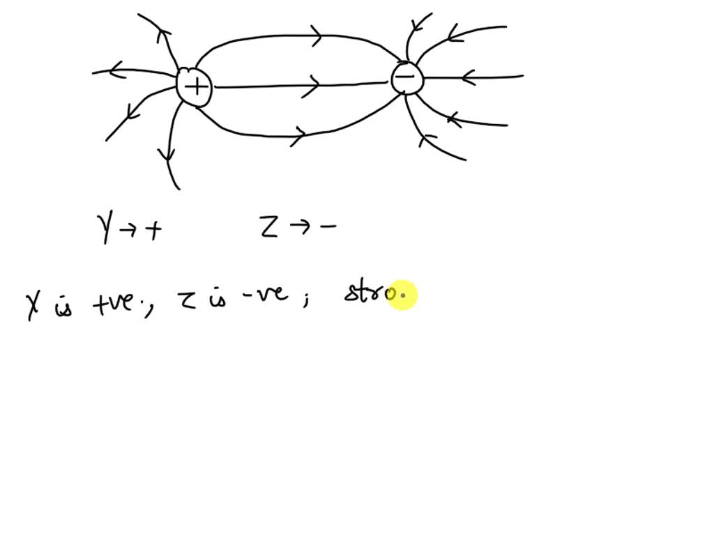 SOLVED: The diagram shows the electric field lines region of space ...