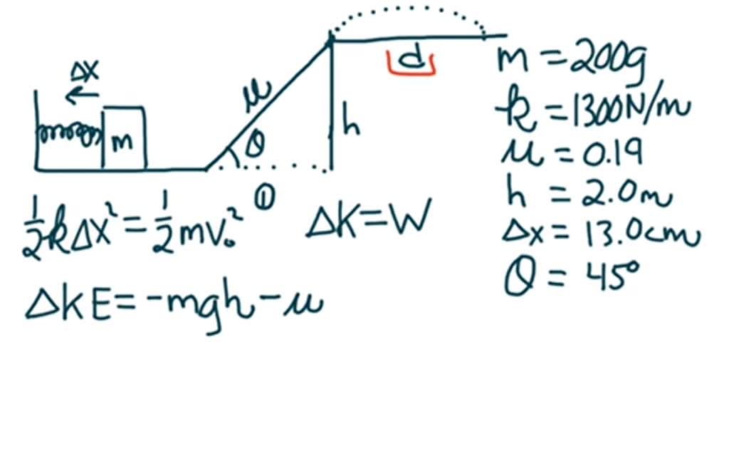 SOLVED: The spring in the figure has spring constant of 1300 N/m is ...