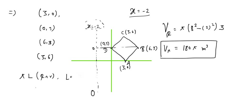 SOLVED: The square region with vertices (3,0), (0,3), (6,3), (3,6) is ...