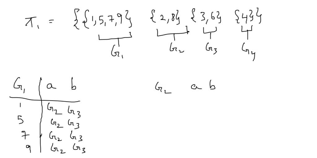 Solved Problem 1 15 Points Apply The Dfa Minimization Algorithm To The Dfa Shown Below Show 2174