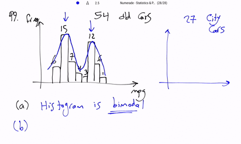 using this information and the histograms shown above construct a ...