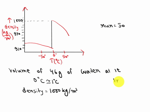The density of a substance can change with temperature. FIGURE A ...