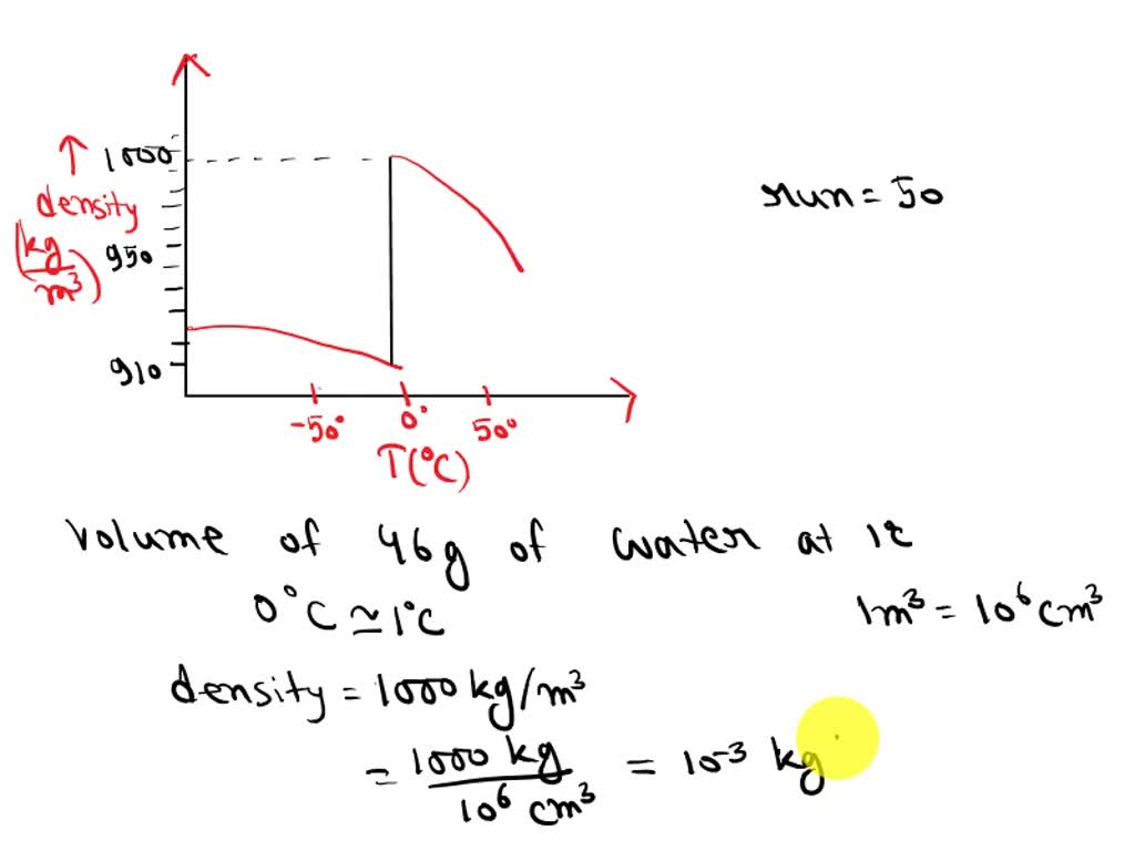 SOLVED: The density of a substance can change with temperature. The ...