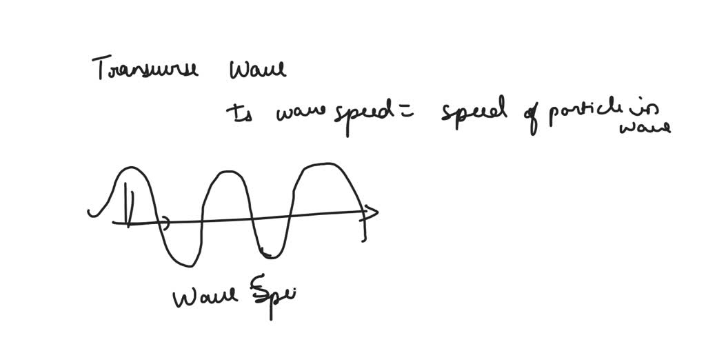 For transverse waves on a string, is the wave speed the same as the ...