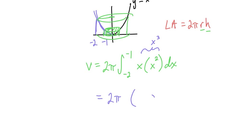 SOLVED: Use cylindrical shells to find the volume of the solid formed ...